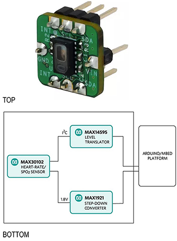 Adding Heart-Rate Monitoring Functionality | DigiKey